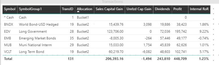 Fixed Income ETFs Overview | OnTheMark Investing